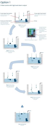 Pump Controller - Triton Controls